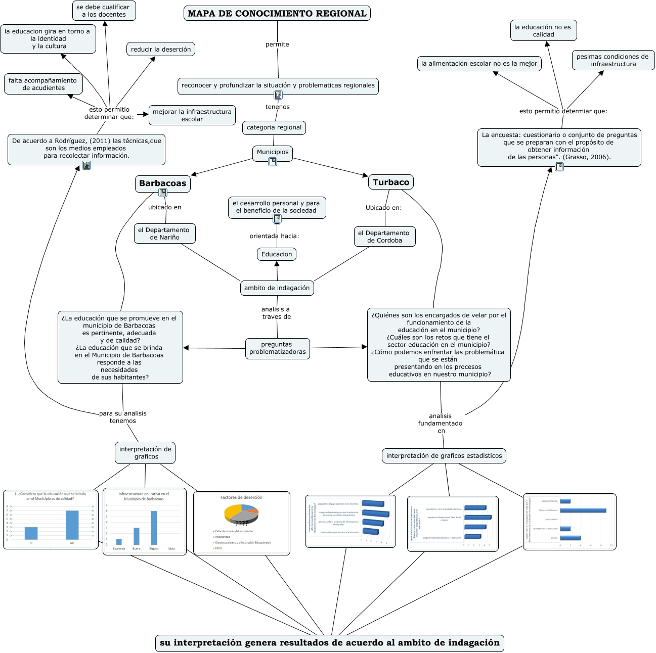 mapa de conocimiento regional